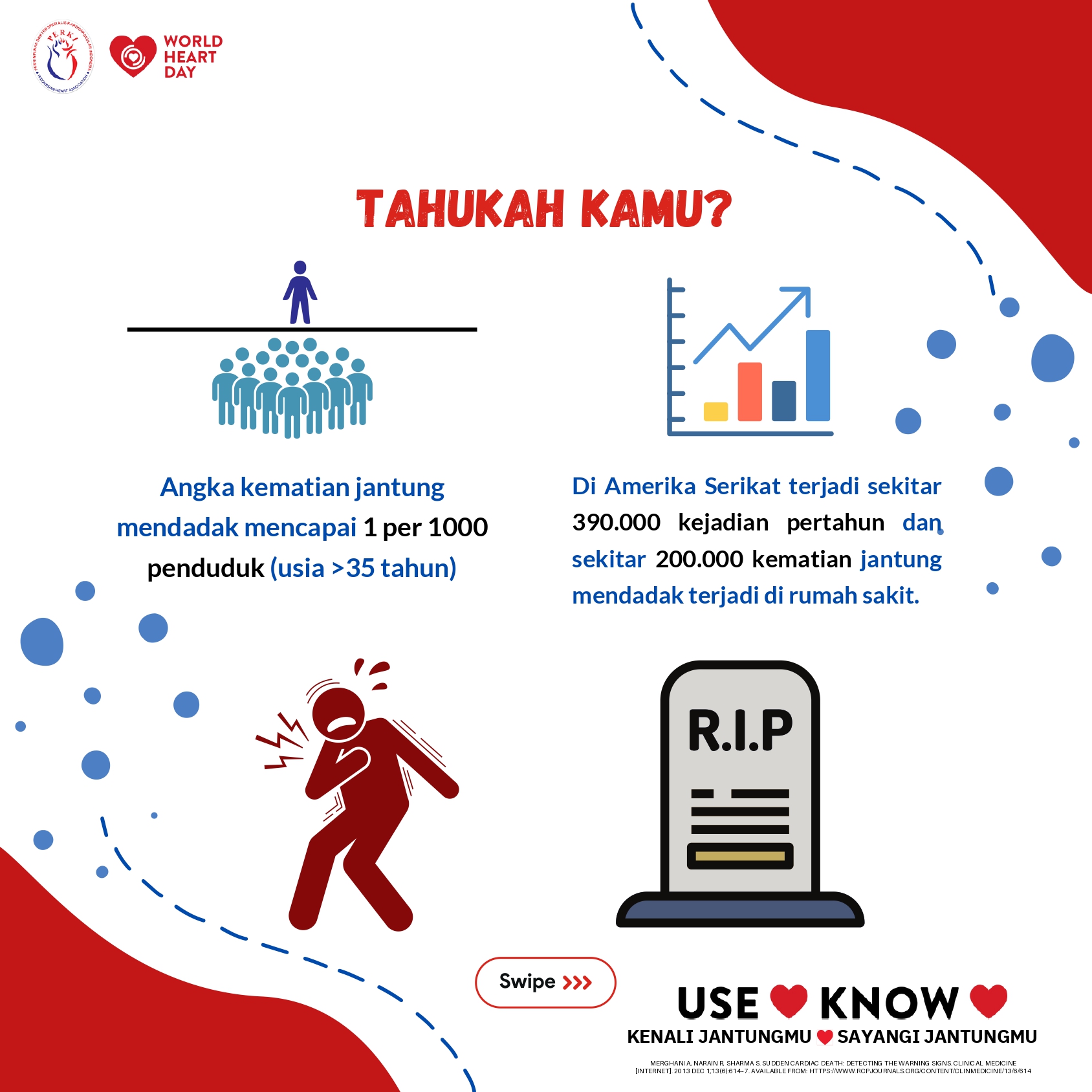 World Heart Day 2023: Rangkaian Tindakan dalam Bantuan Hidup Dasar (BHD) – Perki Jogja